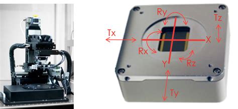 Switching From Ccd To Cmos For Display Inspection Part 1 Increase