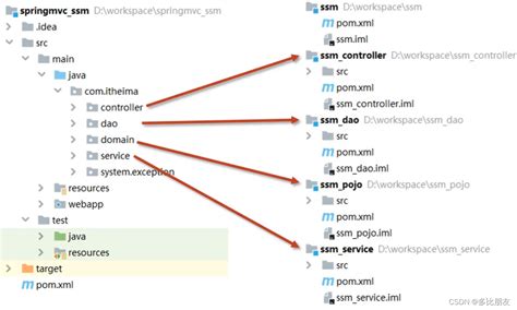 Maven高级maven Properties覆盖 Csdn博客