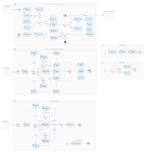 High Resolution Flow Images For Documentation SAP Community