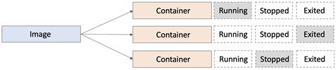swarm toolbox lab docker setup browse