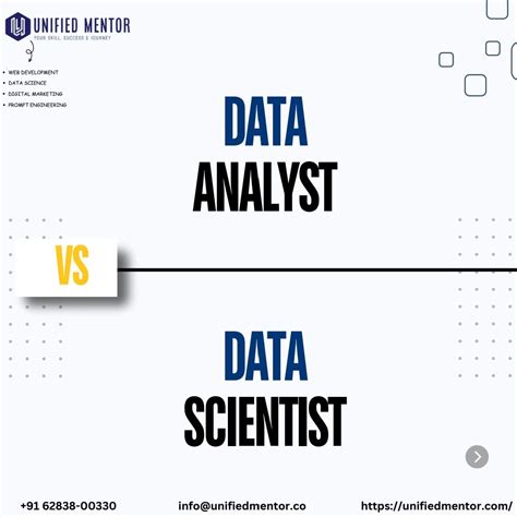 Dataanalyst Datascientist Datascience Dataanalytics Techcareers
