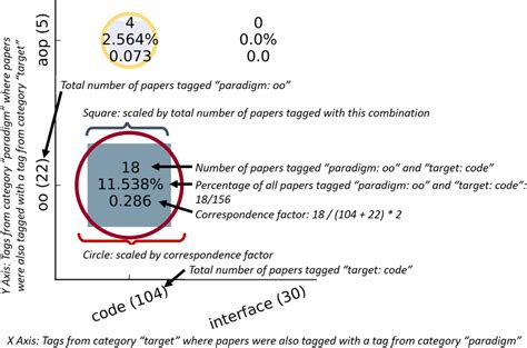 Illustration Of The Visualization Schema For Each Tag Combination The Download Scientific