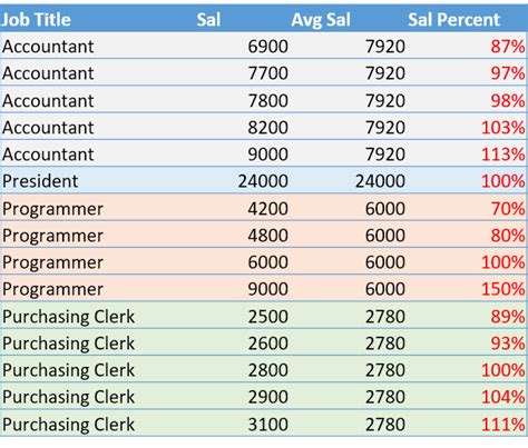 data science with postgresql window functions basics data nerd blog