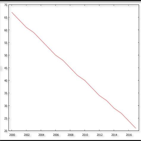 Framework Of The Adaptive Identification Algorithm Based On Cgm Data