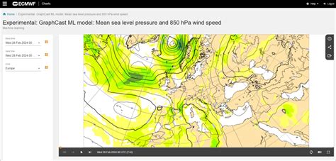 Graphcast Ecmwf Presion Nivel Mar Viento • Esmartcity