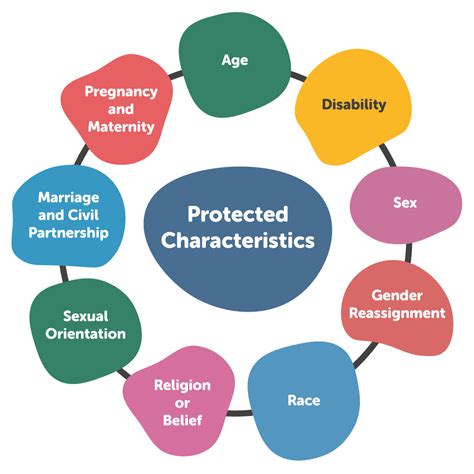 Meet Your Inclusion Allies Coop Colleagues Connect