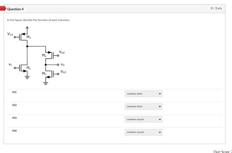 Solved In The Figure Identify The Function Of Each Chegg