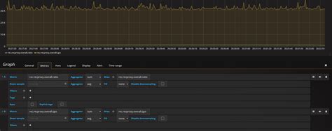 Bug Grafana31x And 41x All Have Graph Legend Alias Display Problem