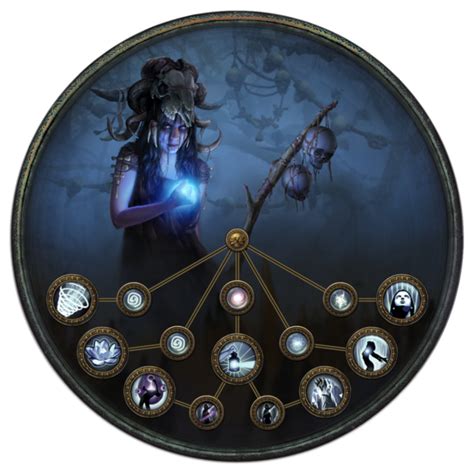 Ascendancy Class Poe Wiki
