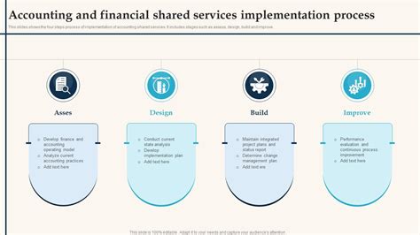 Accounting And Financial Shared Services Implementation Process Ppt Example