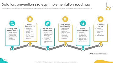 implementation roadmap powerpoint ppt template bundles ppt slide
