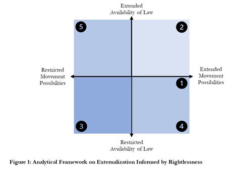 Externalization And The Rightlessness Of Refugees An Analytical