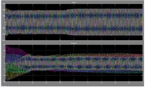 Simulation Results Of Inverter Output Of PV Download Scientific Diagram