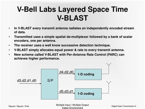 Ppt Multiple Input Multiple Output Communication Systems For Indoor Environments Powerpoint