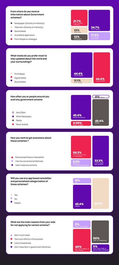 UI UX Case Study Schema On Behance