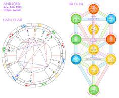 Tree Of Life And The Goddess Ideas Tree Of Life Ancient Knowledge Spirit Science