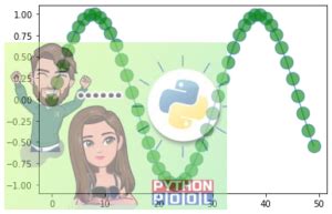 Matplotlib Imread Illustration And Examples Python Pool