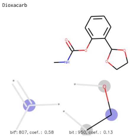 Material Informatics X Sparse Modeling Vol1 Rdkit And Lasso Hacarus Inc