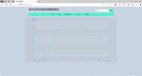 python民宿推荐系统 协同过滤推荐算法 双推荐算法 django框架 echarts可视化 hadoop spark 大数据毕业设计（源码