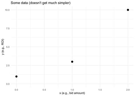 Learn Gradient Descent With Code Towards Data Science