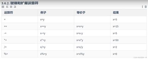 第六次网页前端培训笔记（基础语法）前端 Foreach 循环的index Csdn博客