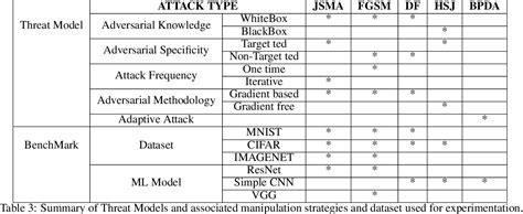 Determining Sequence Of Image Processing Technique Ipt To Detect