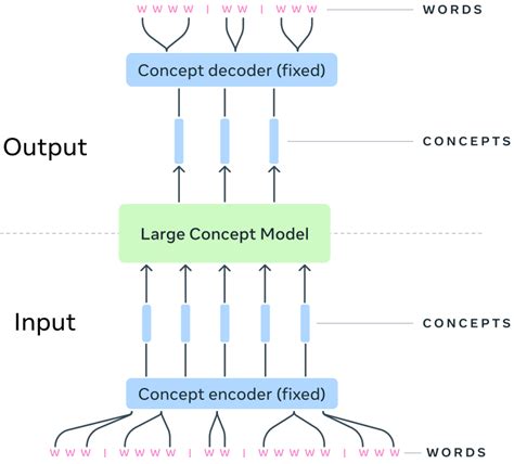 Multimodal Language Models Explained Visual Instruction Tuning By
