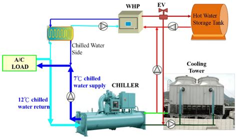 Water Source Heat Pump Schematic Diagram Wiring Diagram