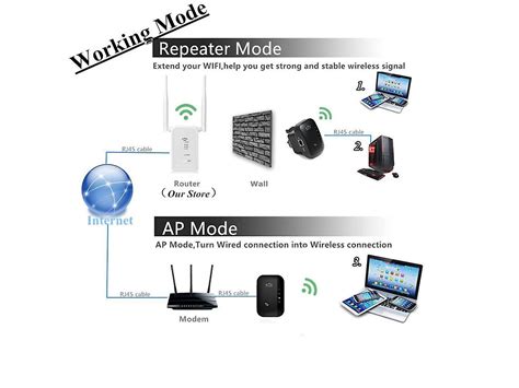 Wifi Blast Trådløs Repeater Wifi Trådløs Repeater Wi Fi rækkevidde