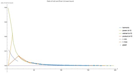 Linear Algebra Bounds On Spectral Radius Of 2text Diag Hh Cdot