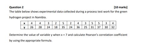 Solved Question 2 10 Marks The Table Below Shows Chegg Com