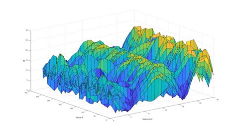 Variances Of Amplitude Information Obtained From Raw Csi Data Download Scientific Diagram