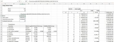 Speed Of Scipy Linear Algebra Solvers Newton Excel Bach Not Just An Excel Blog
