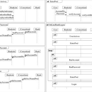 An Annotated Sequence Diagram Download Scientific Diagram