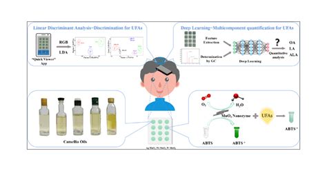 Smartphone Assisted Nanozyme Colorimetric Sensor Array Combined Image