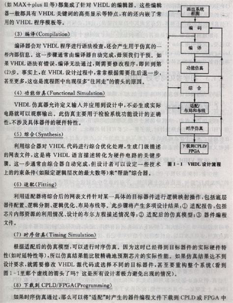 入门资料：vhdl经典实例