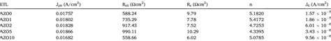 Theoretically Predicted Pv Parameters After Degradation Download