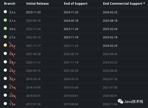 Spring Boot 大版本齐发Java 版本马上要退出历史舞台了 腾讯云开发者社区 腾讯云