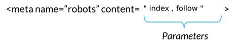 Seo Basics Meta Robots “noindexnofollow” And “indexfollow” Explained