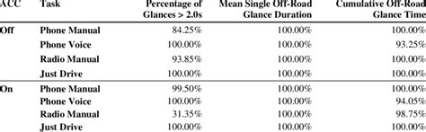 Percentage Of Subsamples With Passfail Criteria In Agreement With The