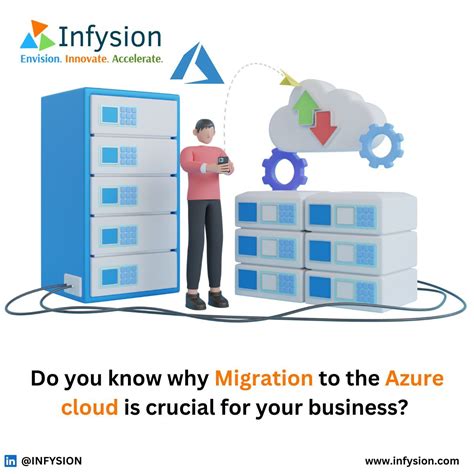 Azurecloud Cloudmigration Digitaltransformation