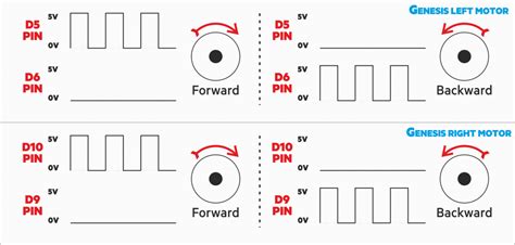Minisumo Tutorial For Genesis Arduino Mainboard Jsumo