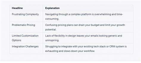 How To Optimize Saas Landing Page Copy For Conversions Using Chatgpt Concurate