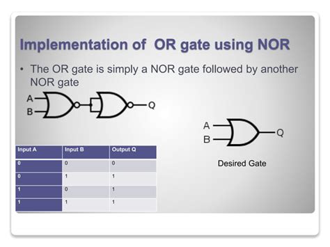 Nand And Nor PPTX