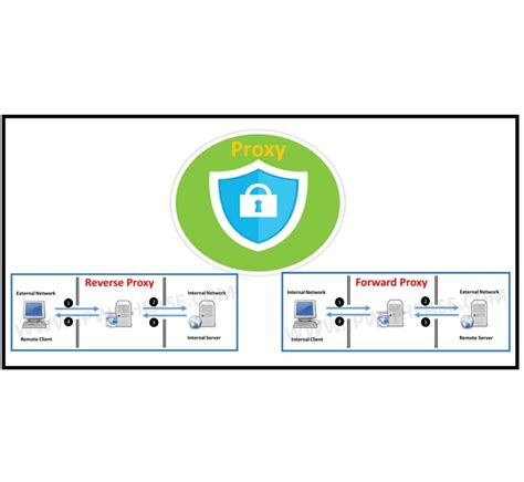 host based ips vs network based ips intrusion prevention system ip