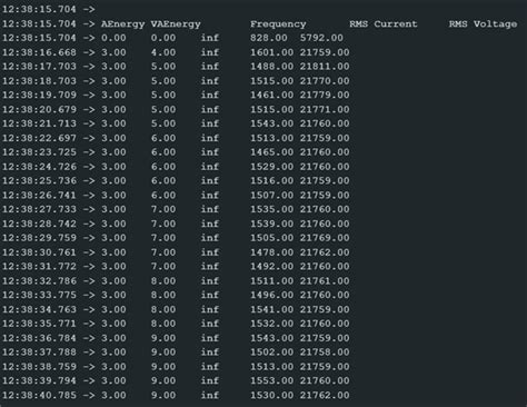 Ade7753 And Arduino Uno Qanda Energy Monitoring And Metering