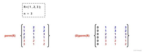 排列树和子集树子集树和排列树 Csdn博客