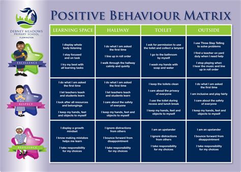 7 Steps To Successful Schoolwide Positive Behavior Support What Are