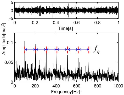 An Improved Empirical Wavelet Transform And Its Applications In Rolling Bearing Fault Diagnosis