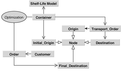 uml class diagram of simulation model download scientific diagram